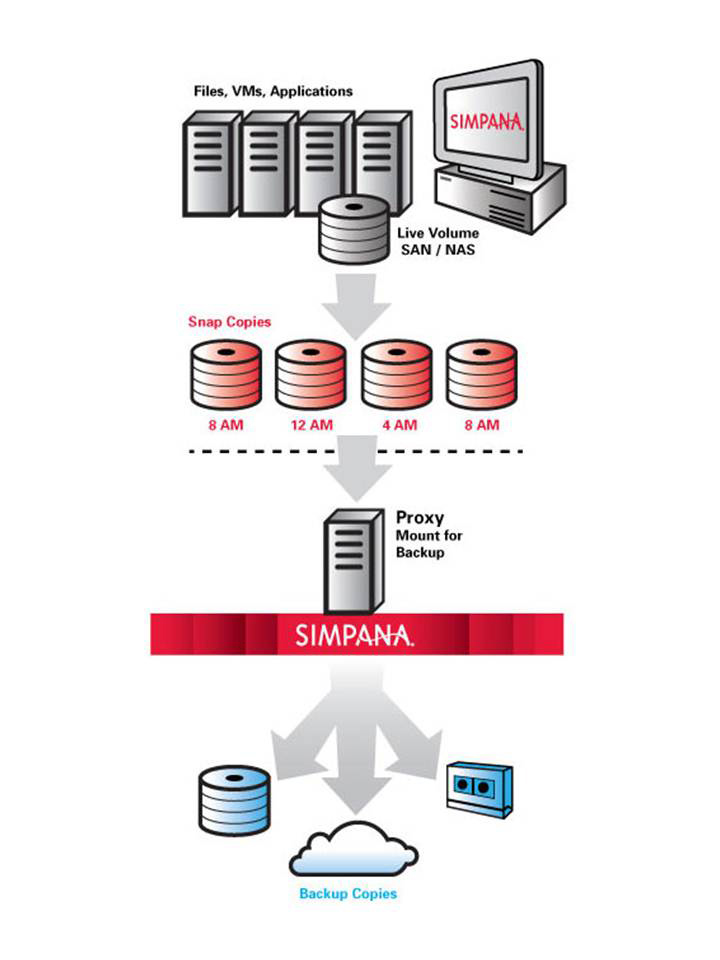 Advertorial: Ganzheitliches Informationsmanagement - speicherguide.de