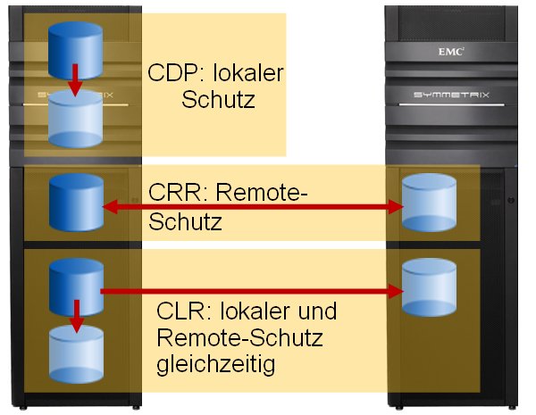 Advertorial: Restore von morgen mit »EMC RecoverPoint« - speicherguide.de