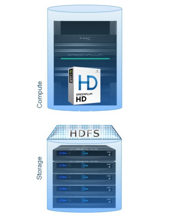 EMC Isilon dockt an Hadoop-Lösung »Greenplum HD« an - speicherguide.de